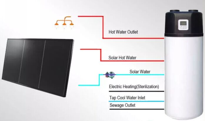 Heat Pump Controller_Guangdong Chico Electronic Inc.